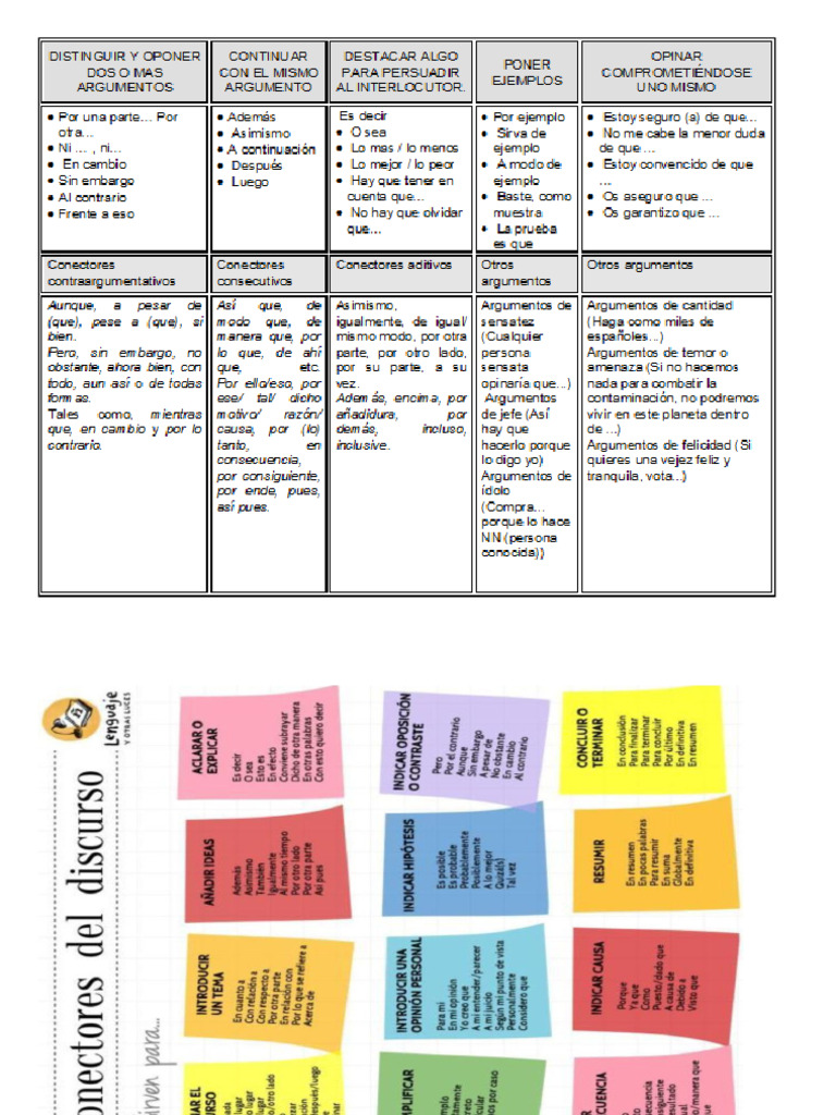Conectores ARGUMENTATIVOS | PDF