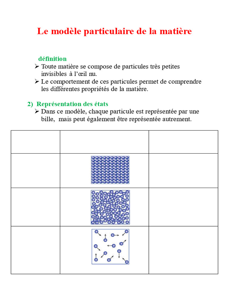 Modèle Particulaire de la Matière | PDF