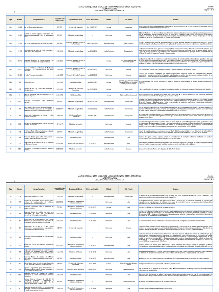 Matriz de Requisitos Legales y Otros RevE 07.05.2020 | PDF | La contaminación del aire | Agua