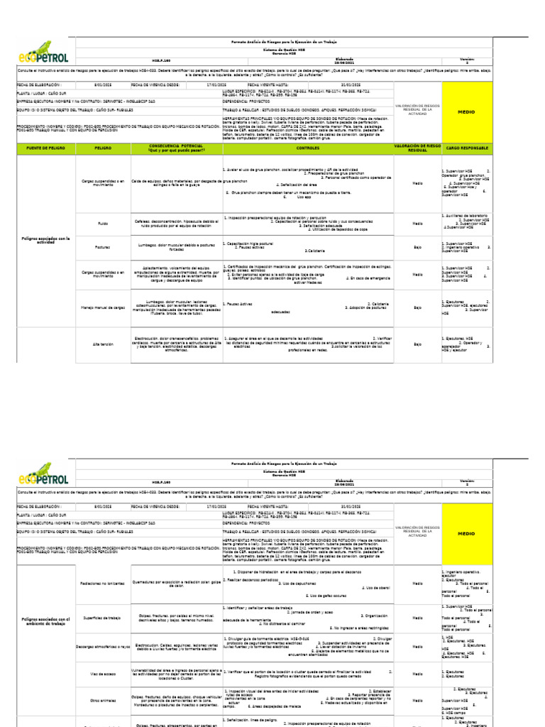Hse-F-160 Formato Analisis de Riesgos Trabajo Equipo Rotacion Ods 066 Actualizado | PDF