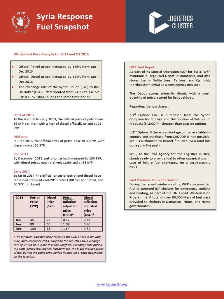 Logistics Cluster Syria Fuel Snapshot 140404 | PDF | Diesel Fuel | Gasoline
