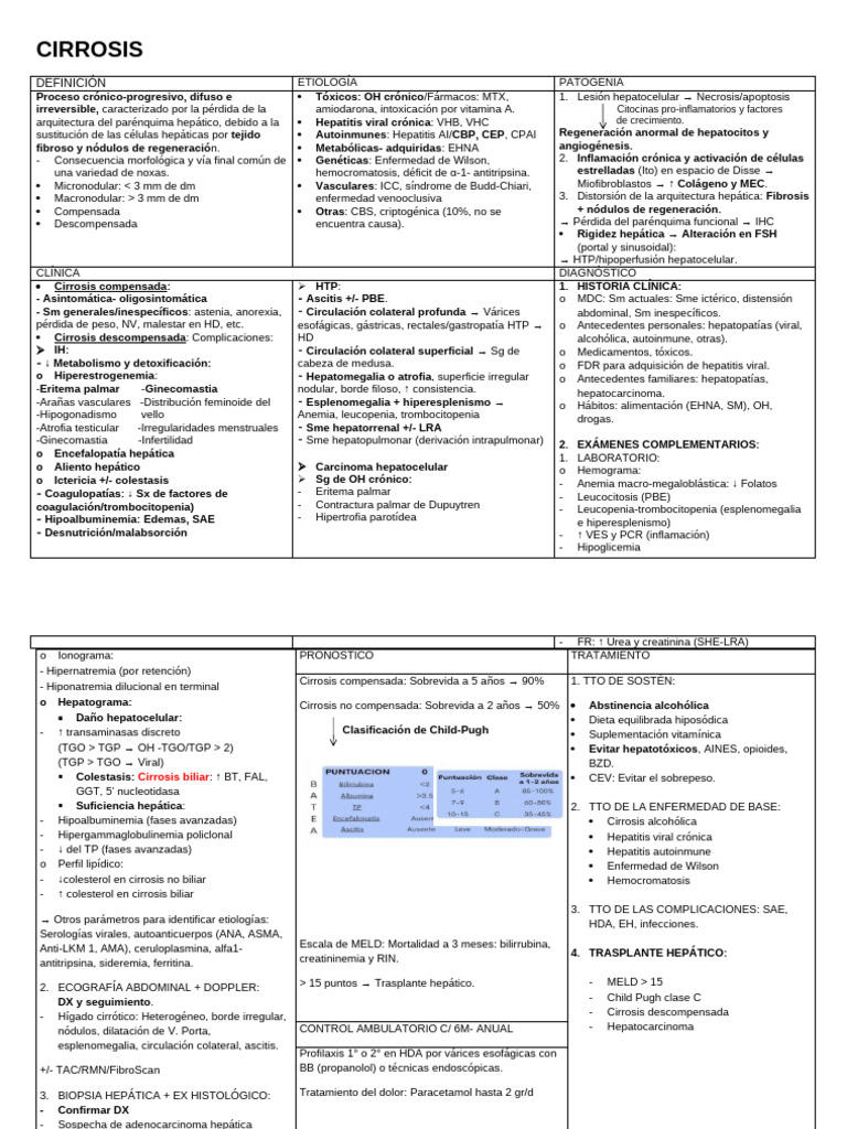 CIRROSIS | PDF | Cirrosis | Hepatitis