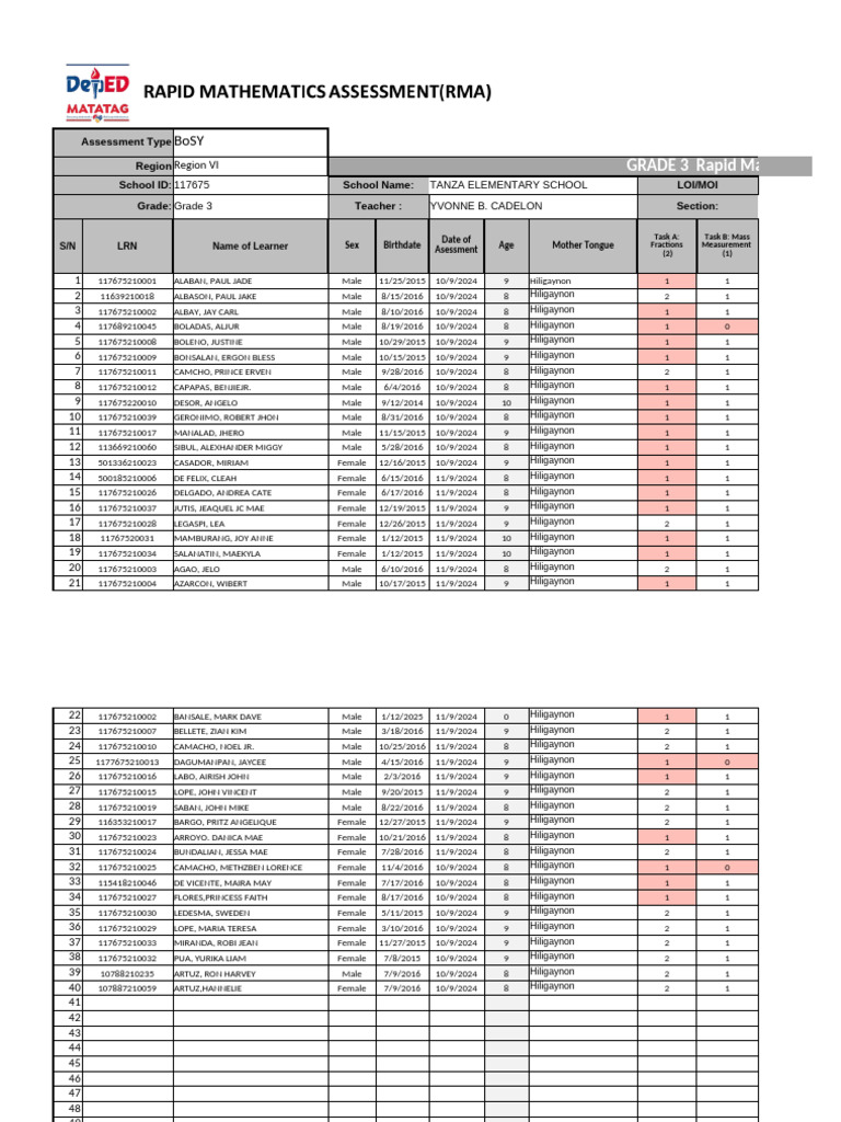 Grade 3 Rapid Mathematics Assessment 2023 | PDF | Philippines