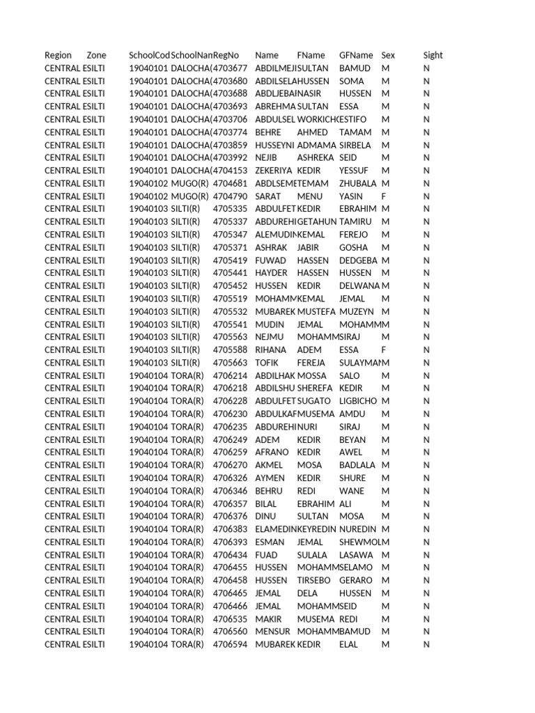 Silte Zone G12-2016EC Pass Candidates | PDF