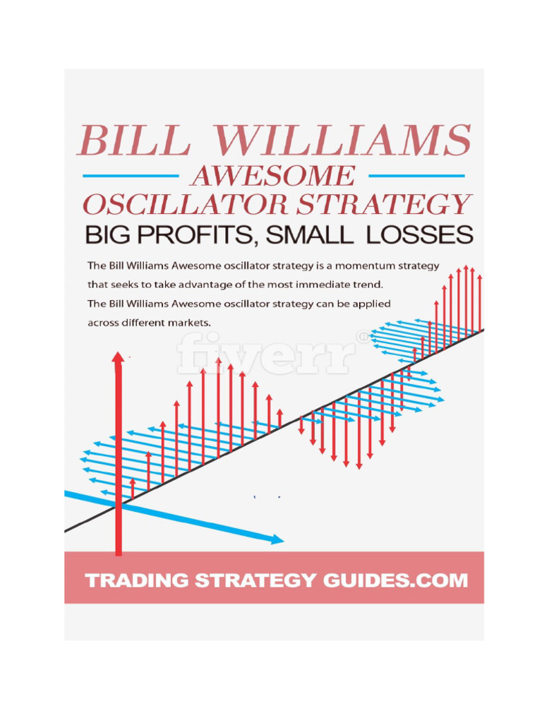 Awesome Oscillator Strategy | PDF | Economies | Financial Economics