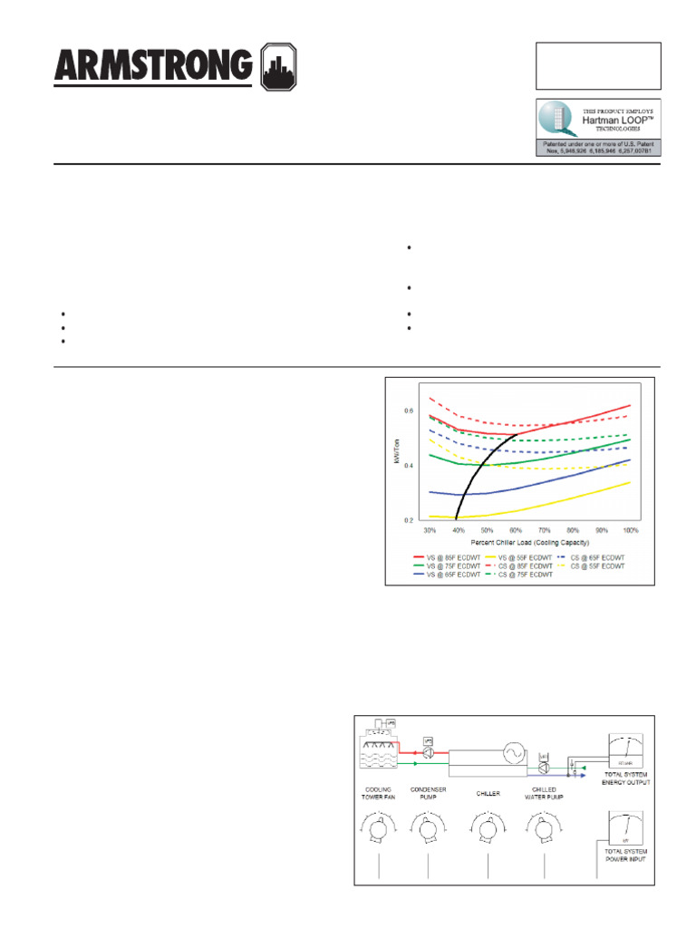 81.153 HartmanLOOP Techsheet | PDF | Air Conditioning | Pump