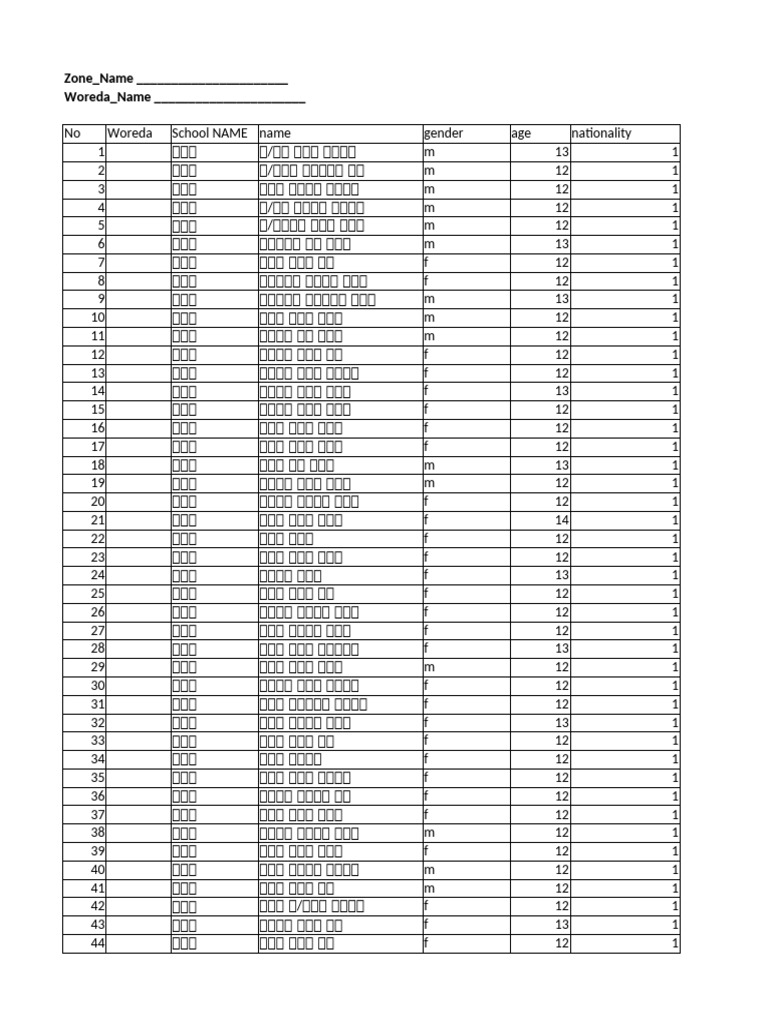 Zone - Name - Woreda - Name | PDF
