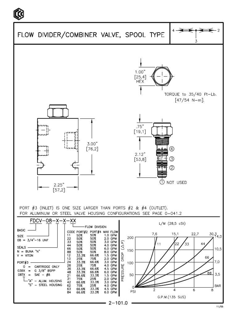 Command Controls Corp.: FDCV-08 | PDF