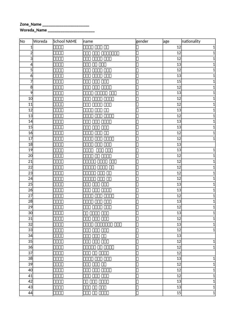 Zone - Name - Woreda - Name | PDF