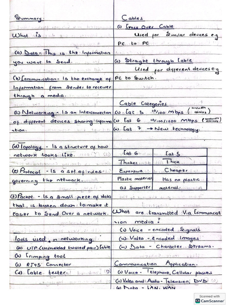 Data Comm #D Version | PDF