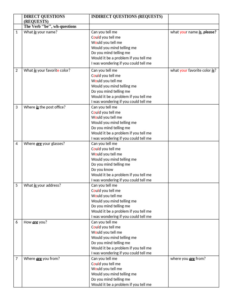 Direct and Indirect Questions | PDF | Question | Linguistic Typology
