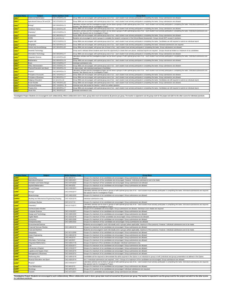 Group Work in CXC Syllabuses - CSEC and CAPE | PDF | Science