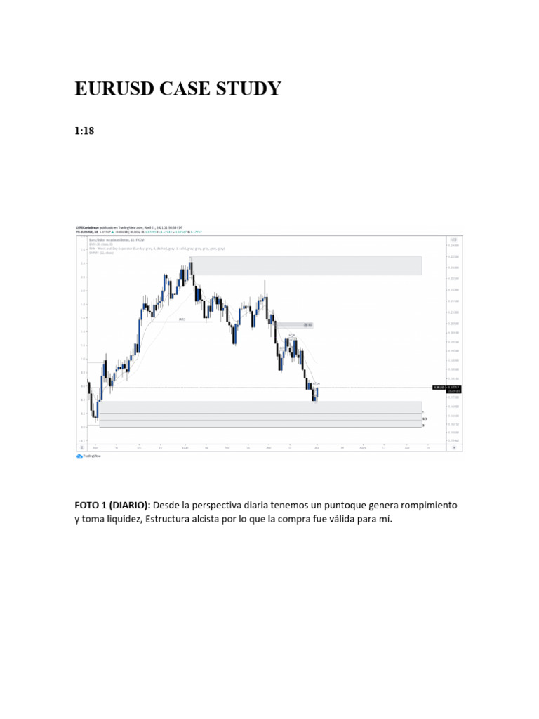 Eurusd-Caso de Estudio | PDF