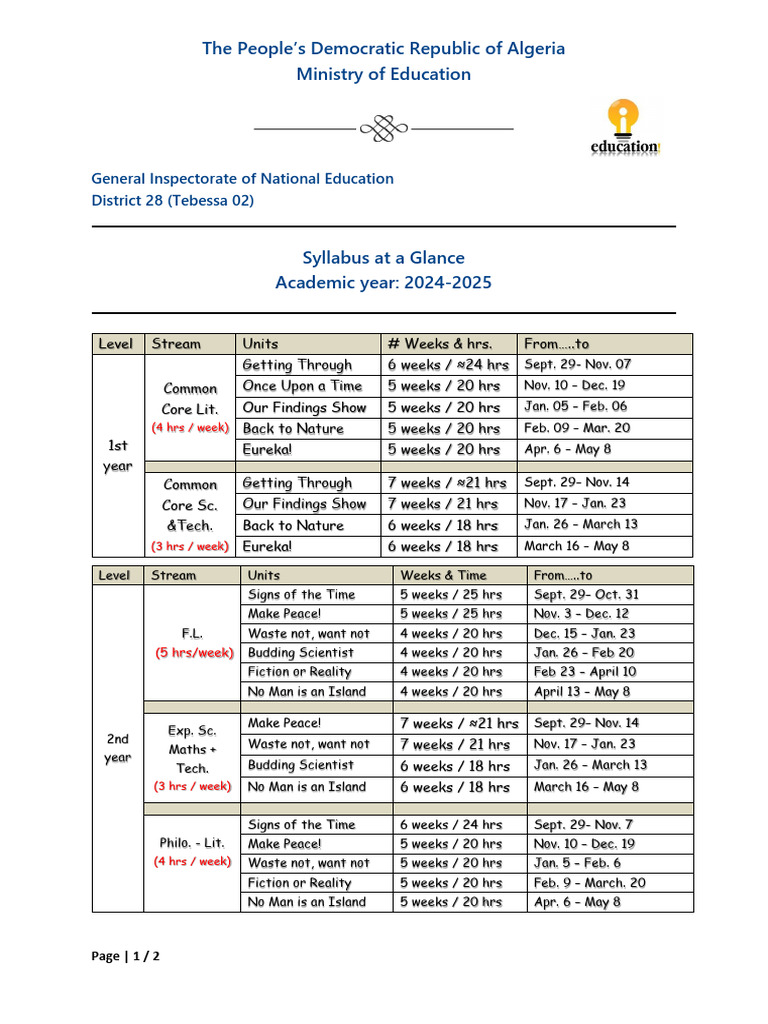 Syllabus at A Glance 2024-2025 | PDF
