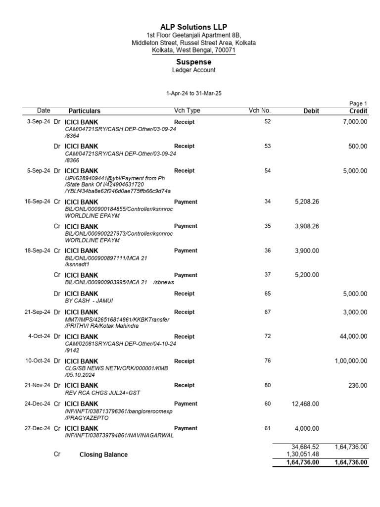 ALP Solutions Suspense Ledger 2024-25 | PDF | Debits And Credits ...
