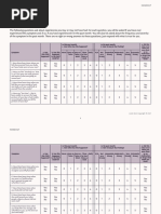 Trauma Screening Questionnaire (TSQ) | PDF