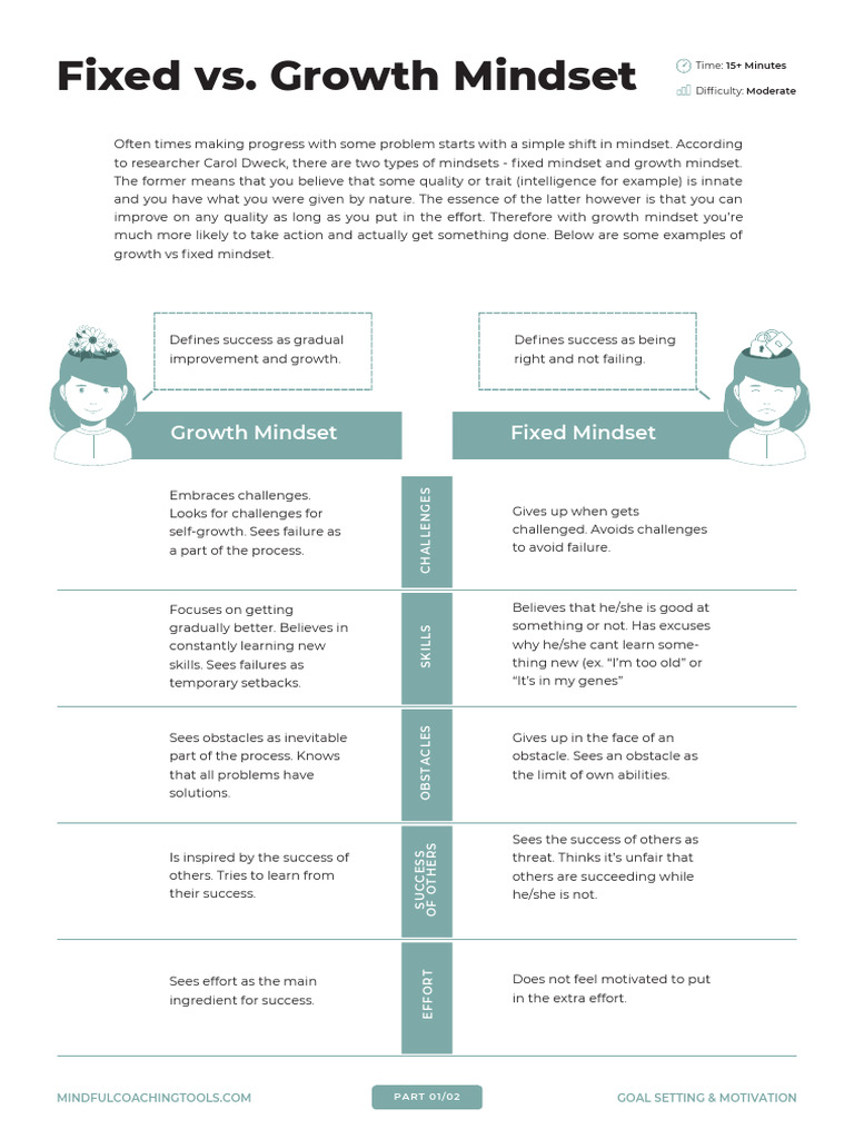 Fixed vs. Growth Mindset- TC, MC | PDF | Mindset | Cognitive Psychology