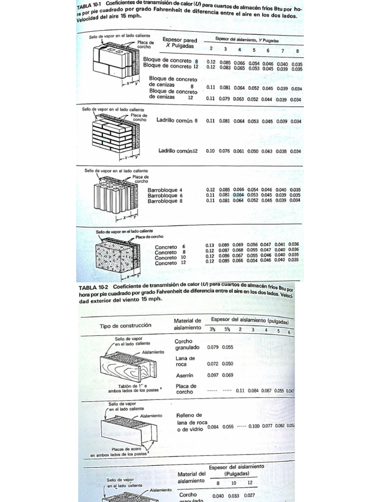 tablas tema 4 | PDF
