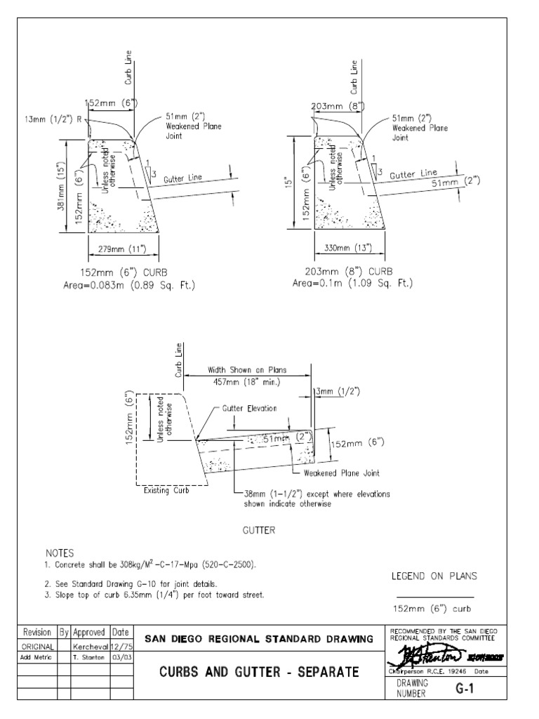Ada Ramps | PDF