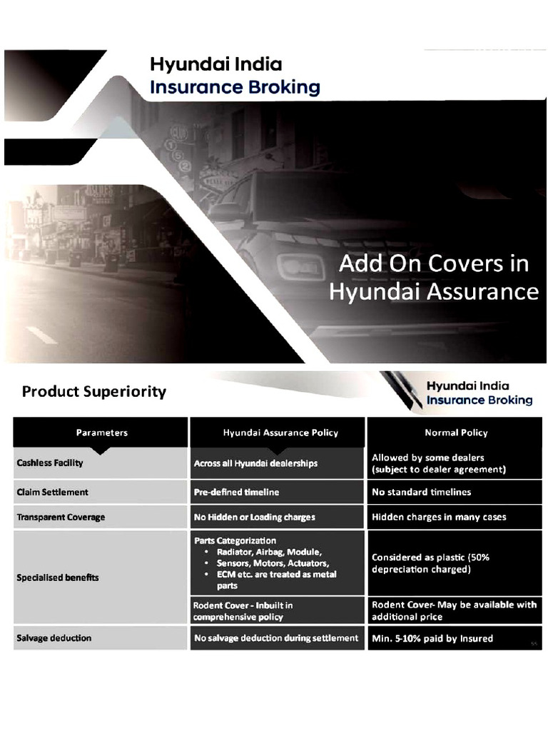 Hiib Benefits - Inbuilt Cover | PDF