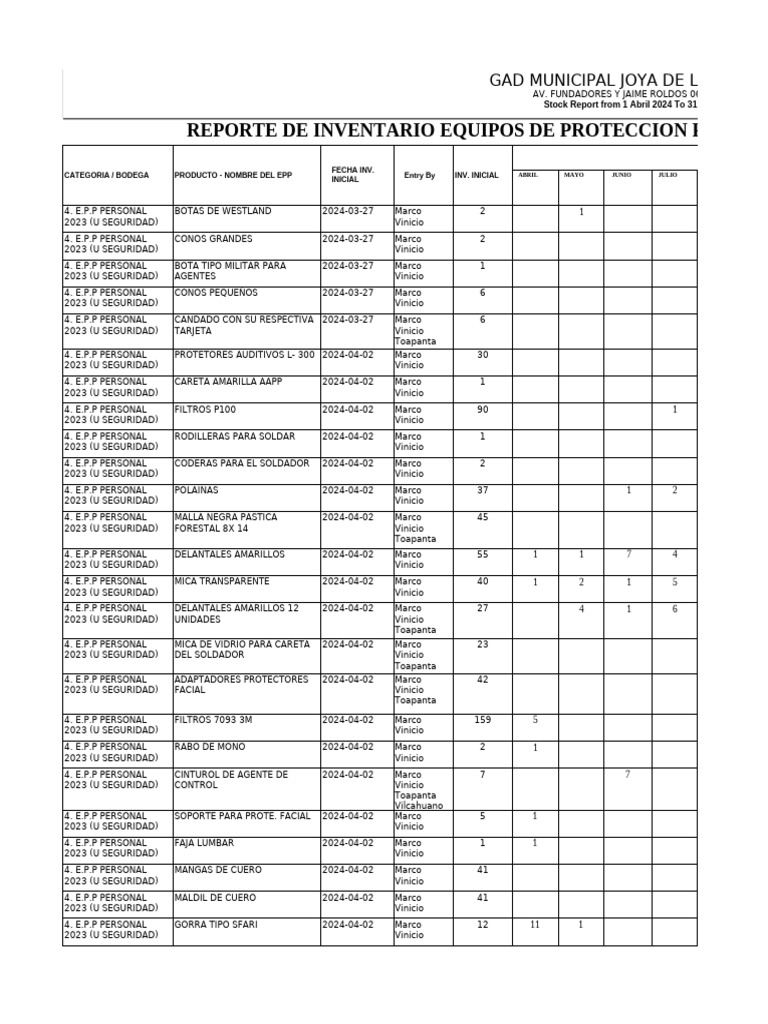 Reporte de Inventario EPP 2024 | PDF