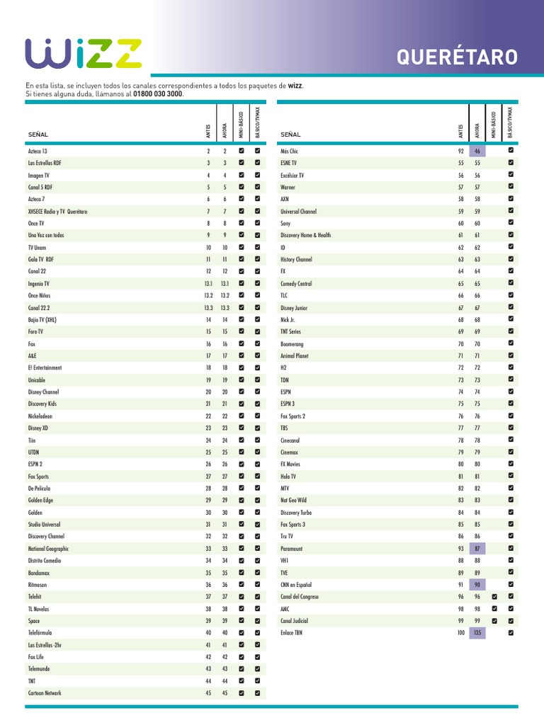 Wizz Queretaro Legacy | PDF | Red de televisión | Televisión