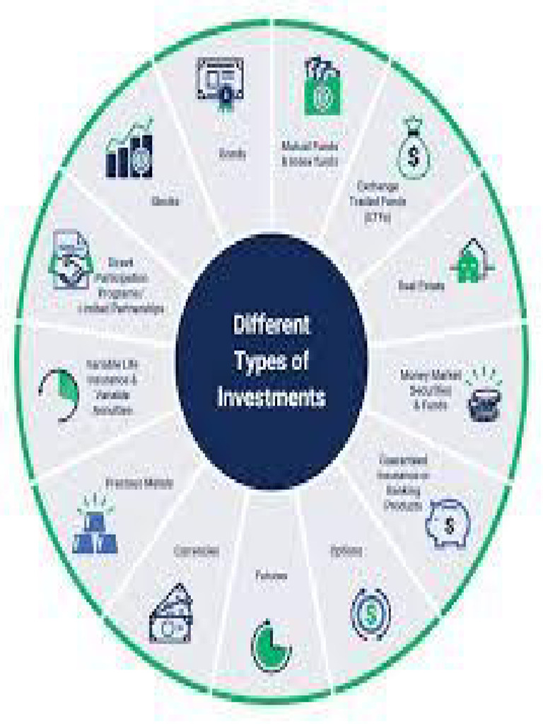 Investment | PDF