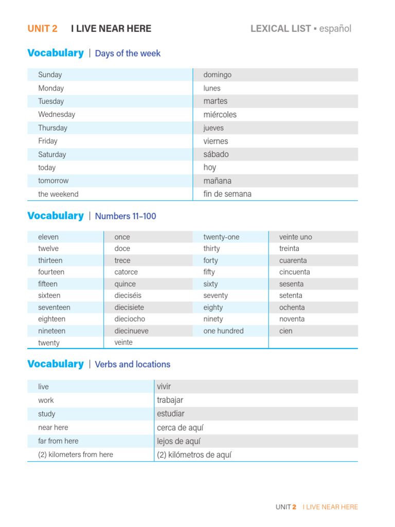 Vocabulario Básico en Inglés | PDF