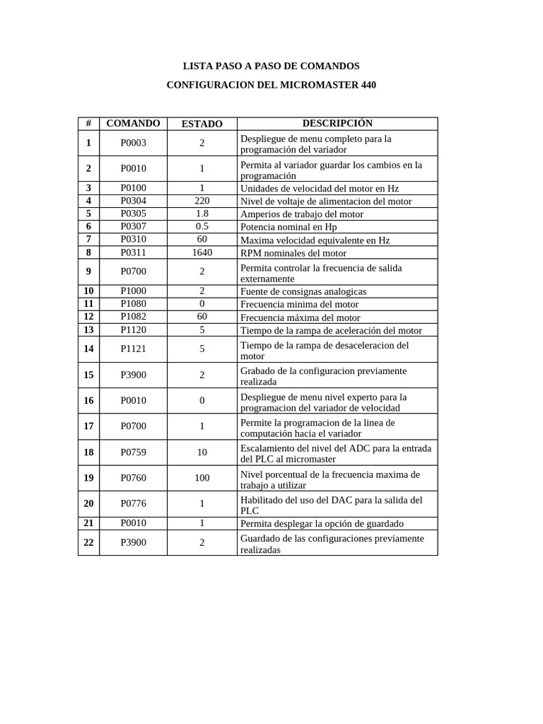 LISTA PASO A PASO DE COMANDOS | PDF