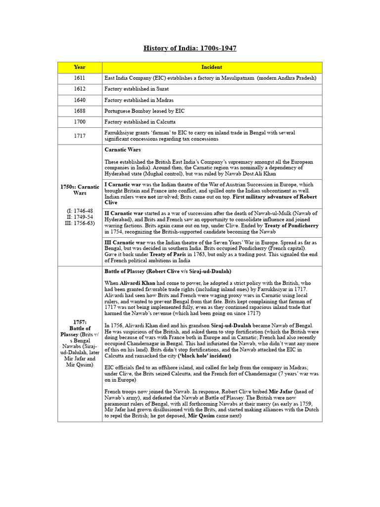Timeline of India's Colonial History | PDF | East India Company | India ...