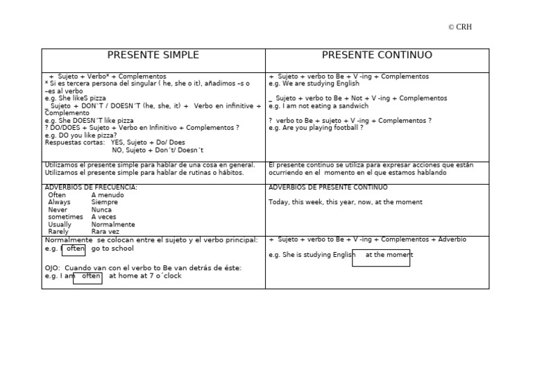 PRESENTE SIMPLE Vs PRESENTE CONTINUO | PDF