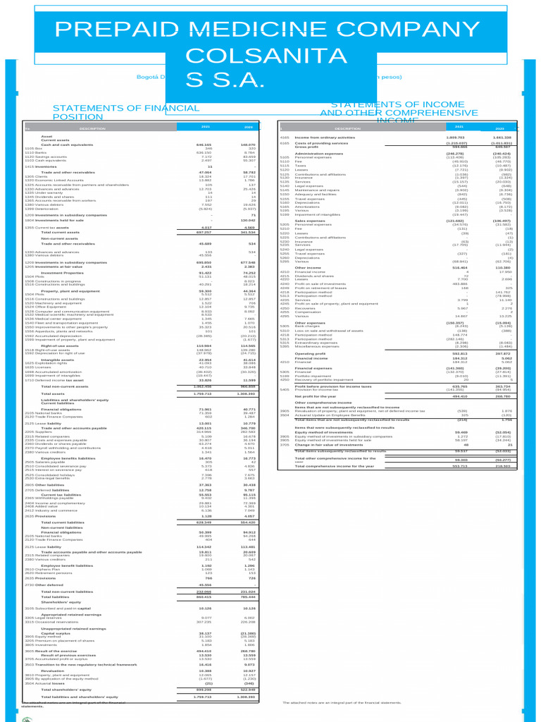 Financial Statements - Colsanitas Prepaid Medicine Company S.A. 2021 ...
