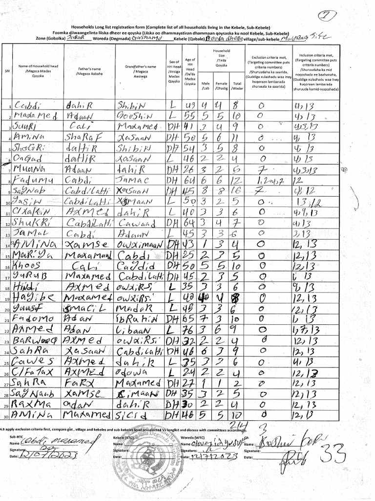 Household Registration Form for Kebele | PDF