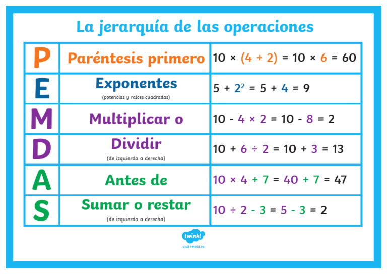 Es2 m 67 Poster Din a4 La Jerarquia de Operaciones Pemdas Ver 1 | PDF