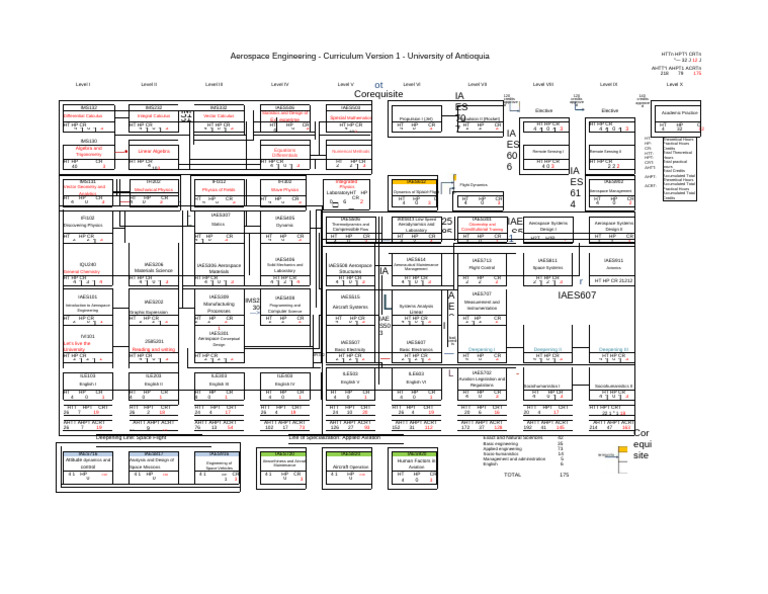 Aerospace Engineering Curriculum | PDF | Aerospace Engineering ...