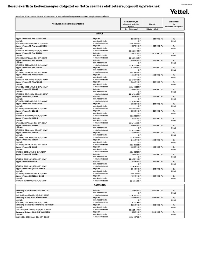 Kedvezmenyes Dolgozoi Es Flotta Arlista 20240530 | PDF