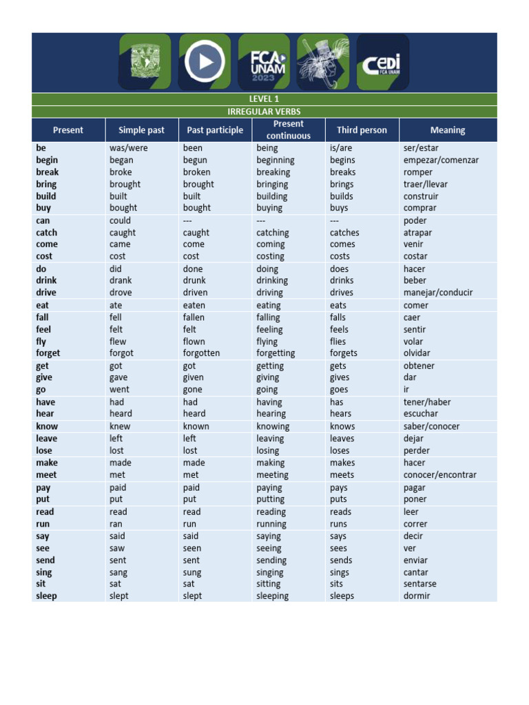 Irregular Verbs - Level 1 | PDF