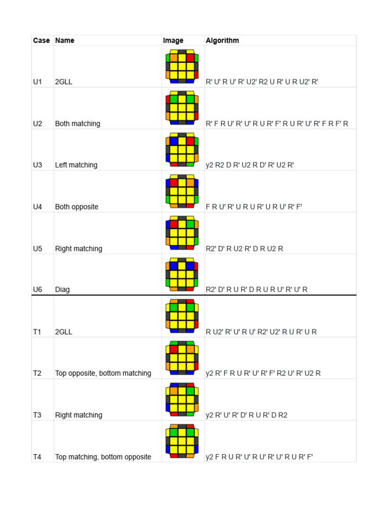 Tymon - S CFOP Course - COLL v2 | PDF