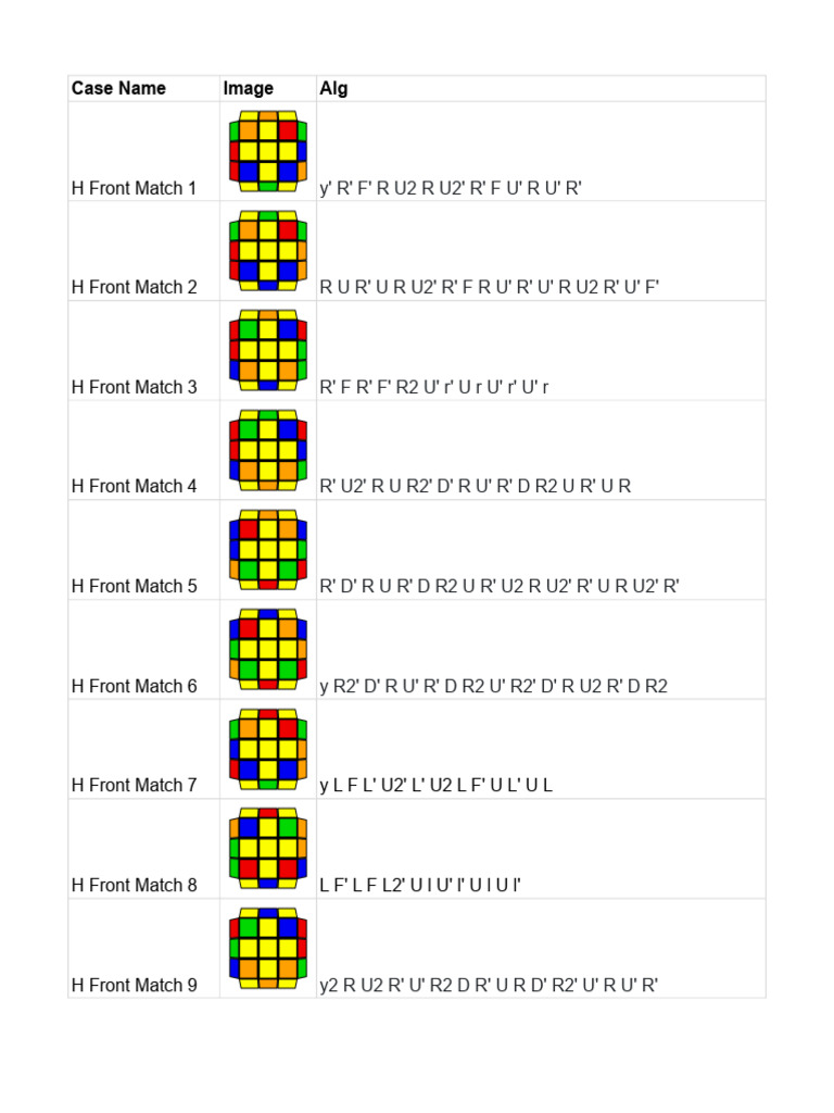 Advanced Rubik's Cube Algorithms | PDF