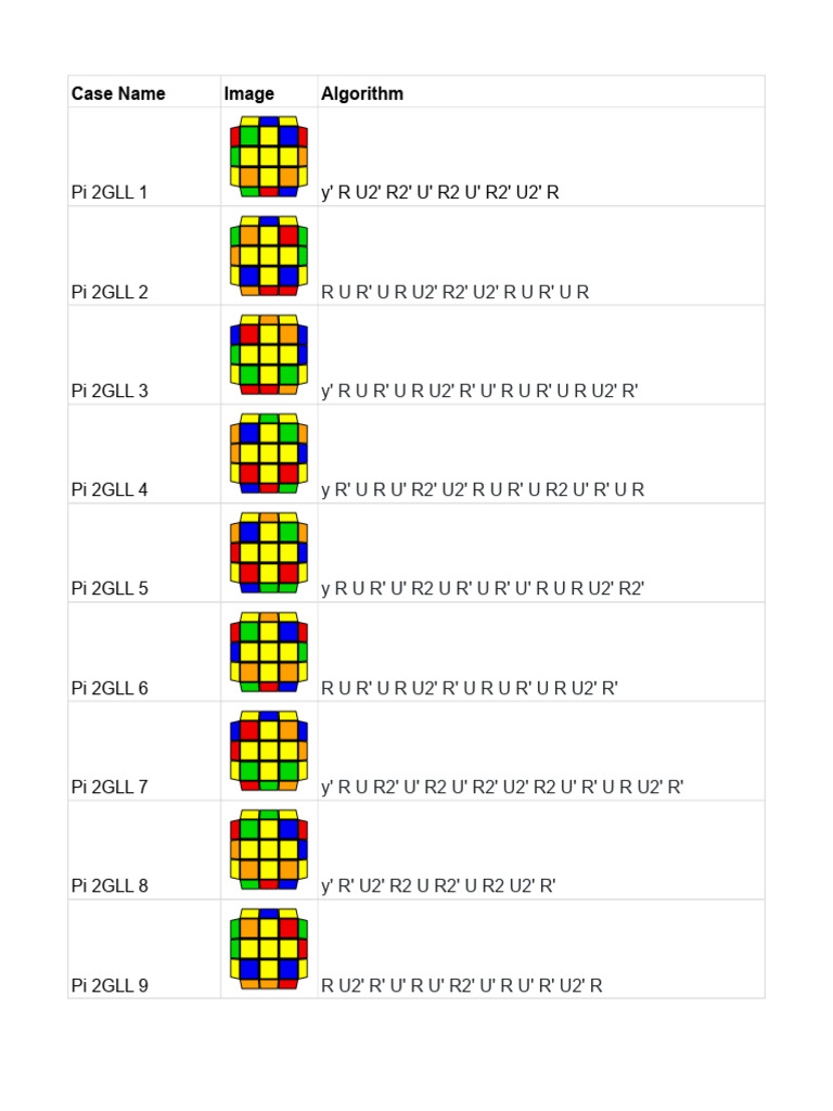 Tymon - S CFOP Course - ZBLL Pi v2 | PDF