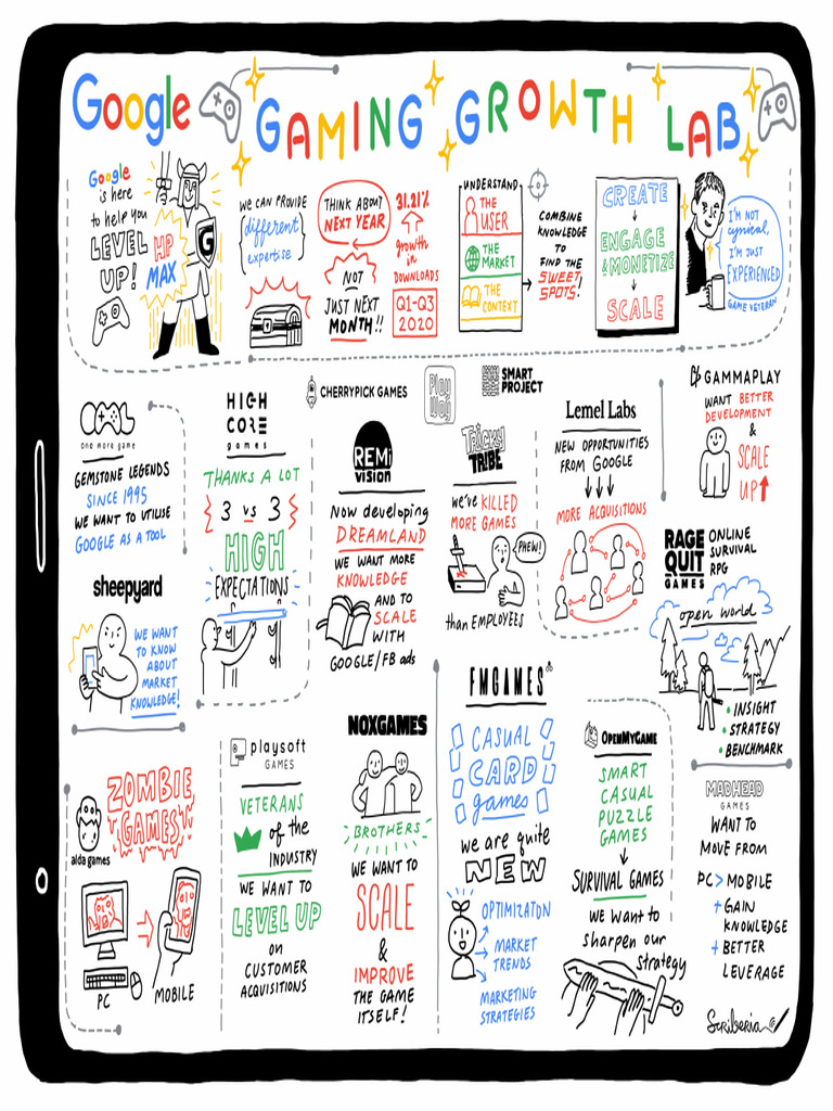 Gaming Growth Lab Scriberia | PDF