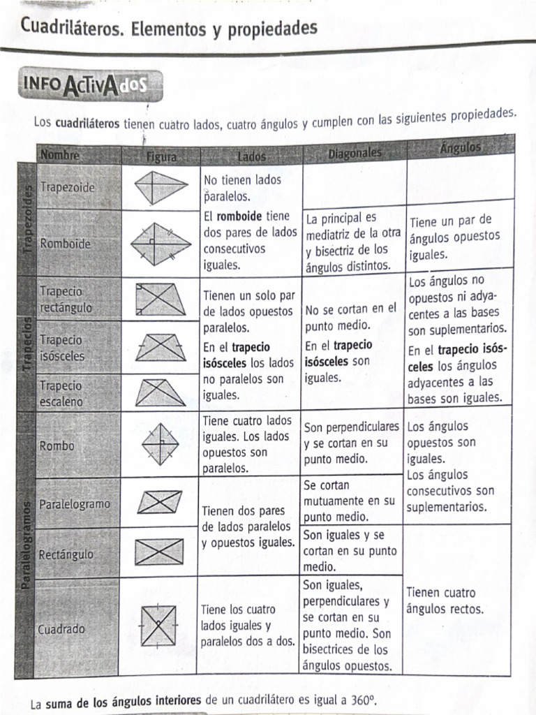 Prop y Elementos Cuadriláteros | PDF