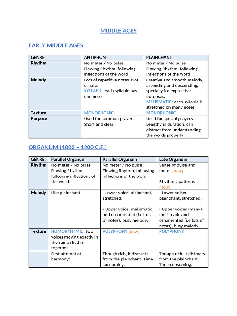 Middle Ages (Part 1) - Notes | PDF | Rhythm | Musical Compositions