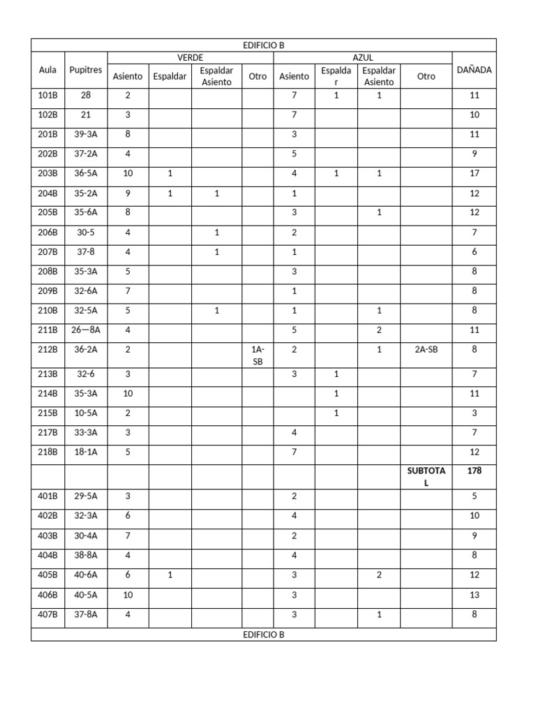 Inventarios Pupitres Edificio B | PDF