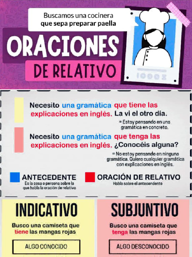 Profedeele. Oraciones de Relativo. | PDF