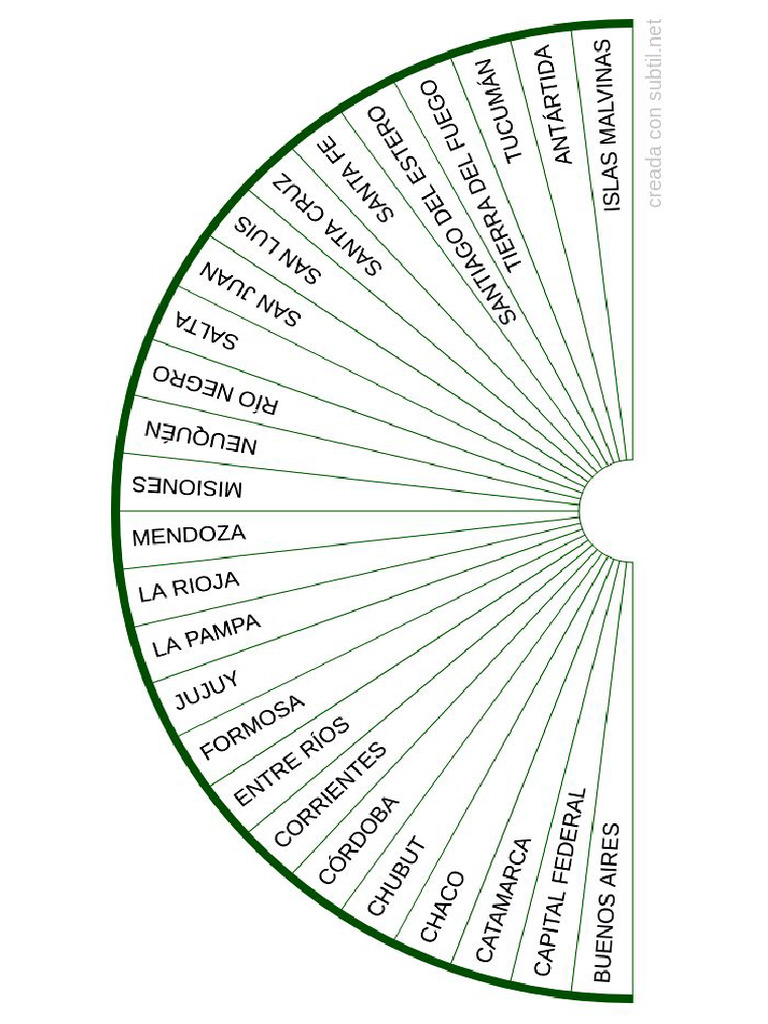 Tablas y Gráficos Pendulo | PDF