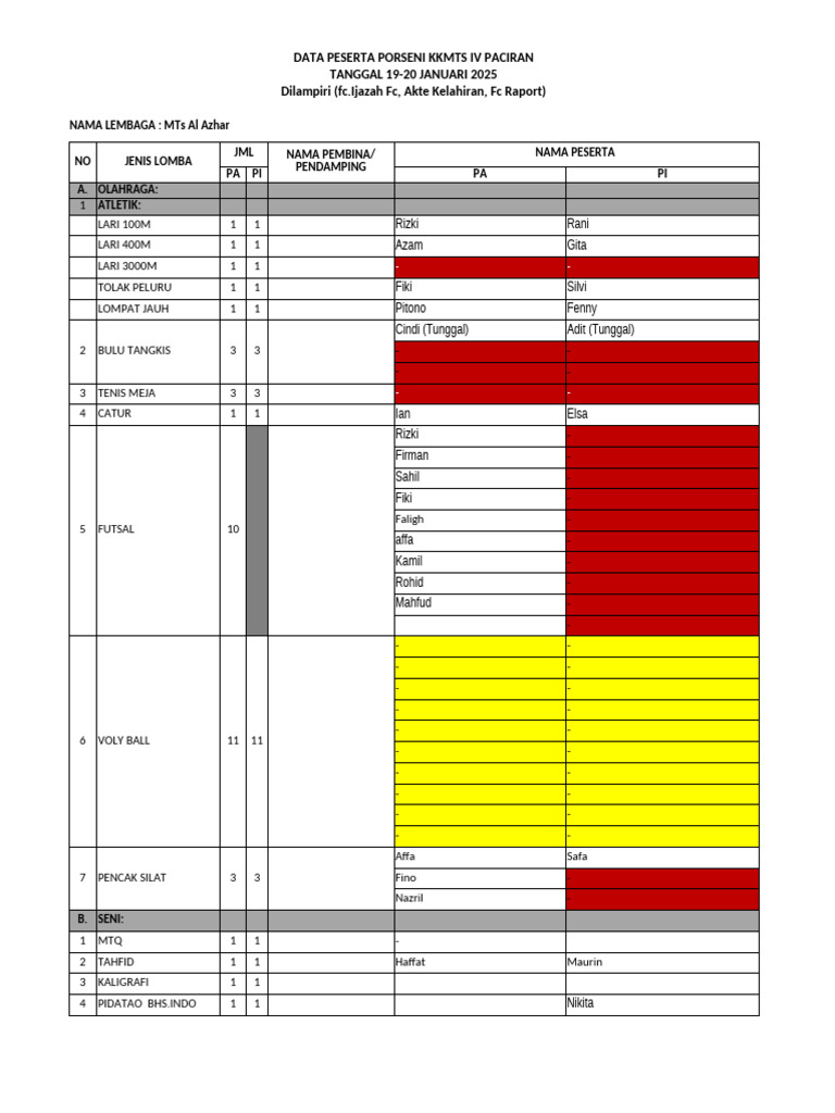 DATA PESERTA PORSENI KKM 2025 | PDF