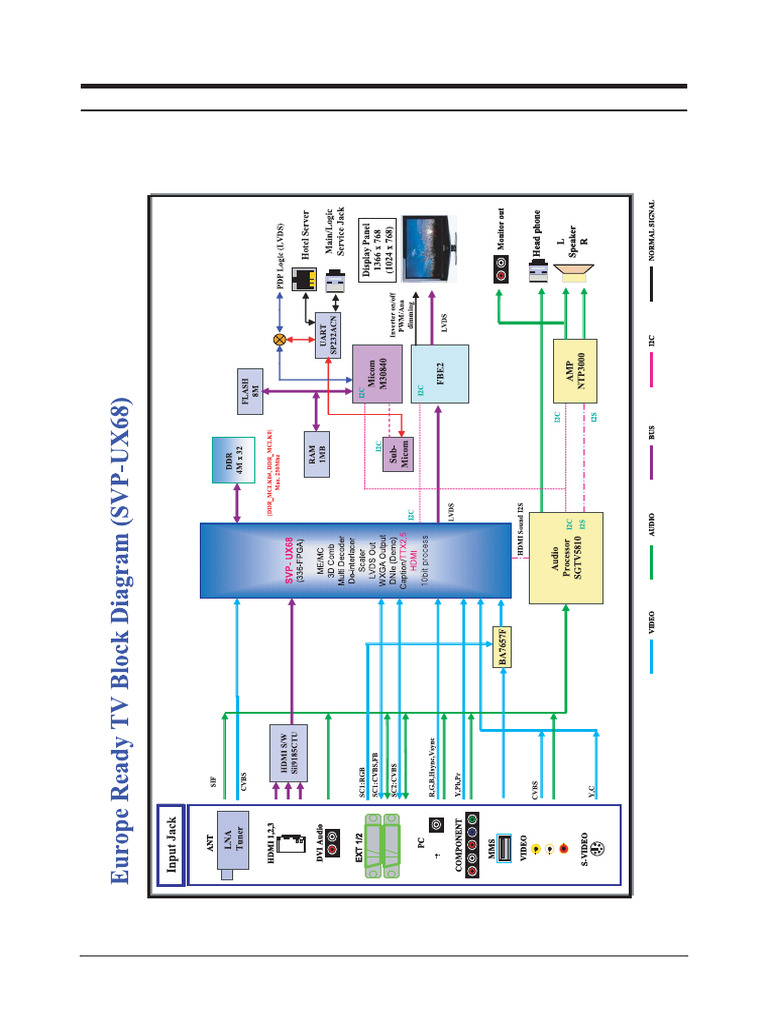 Block Diagram | PDF