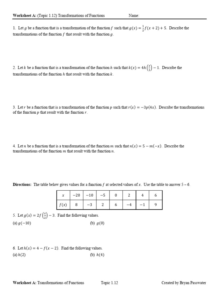 APPC 1.12A WKST Transformations of Functions | PDF | Mathematical Relations | Mathematical Concepts