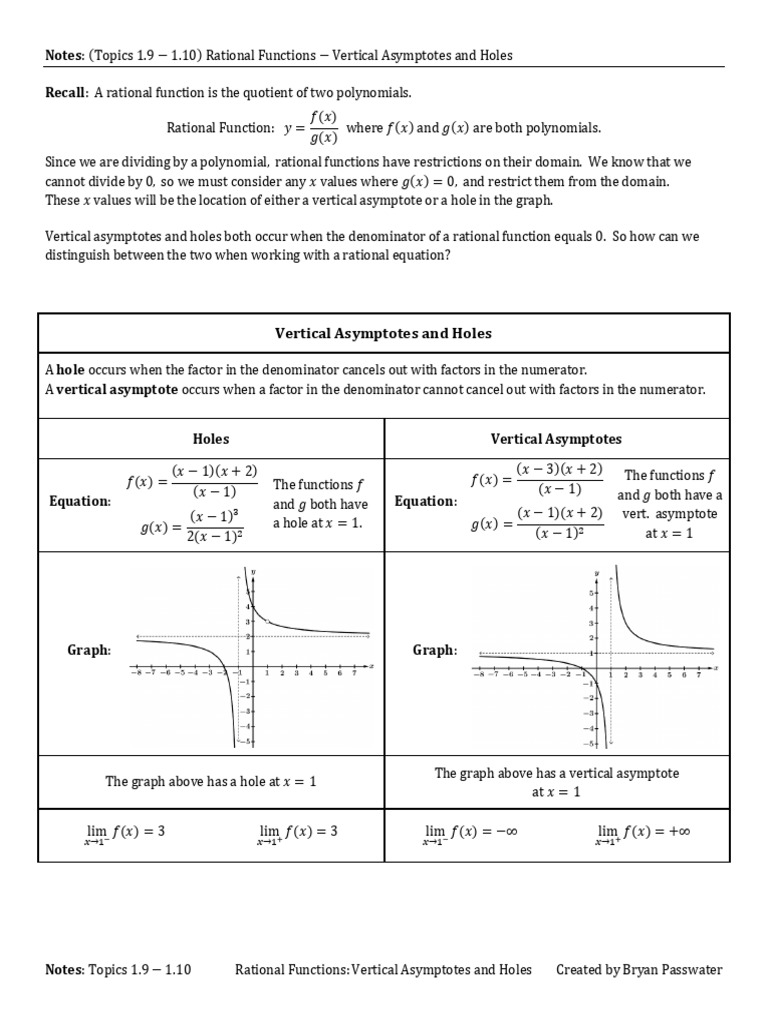 Notes Topics 1.9-1.10 Rational Functions Va and Holes AP Pc | PDF ...